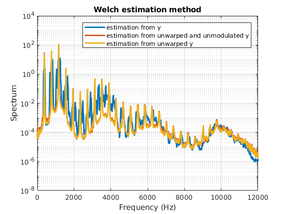 Deformation estimations on a singing female voice recording